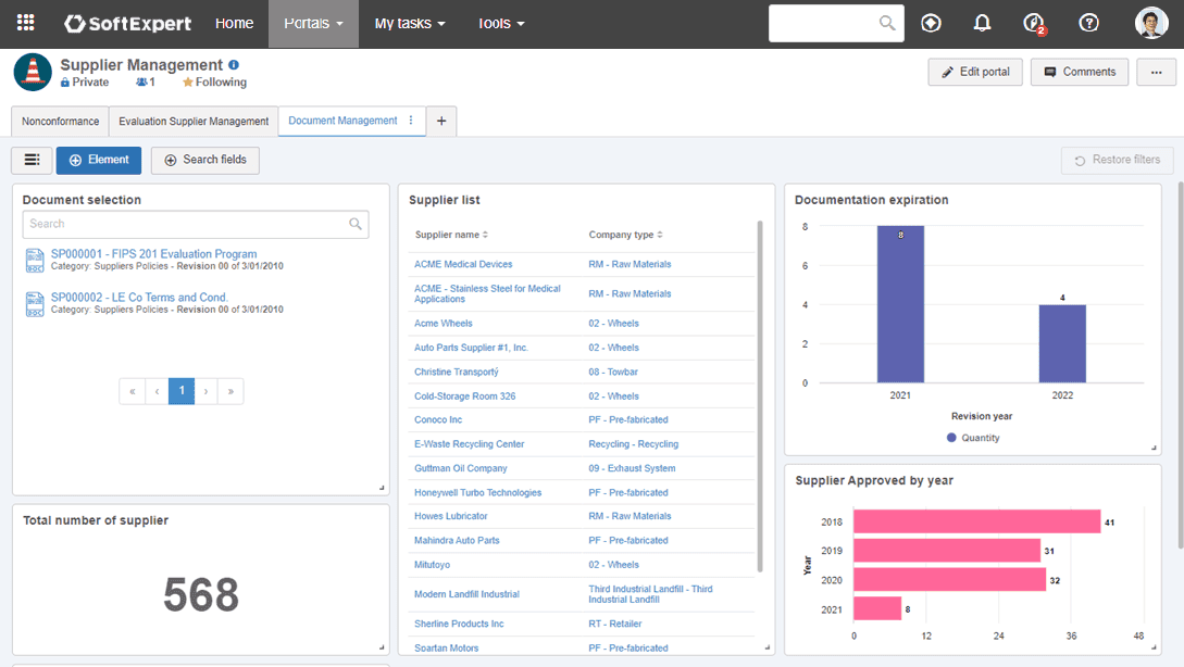 All-in-One solution, SE Suite software | SoftExpert Suite
